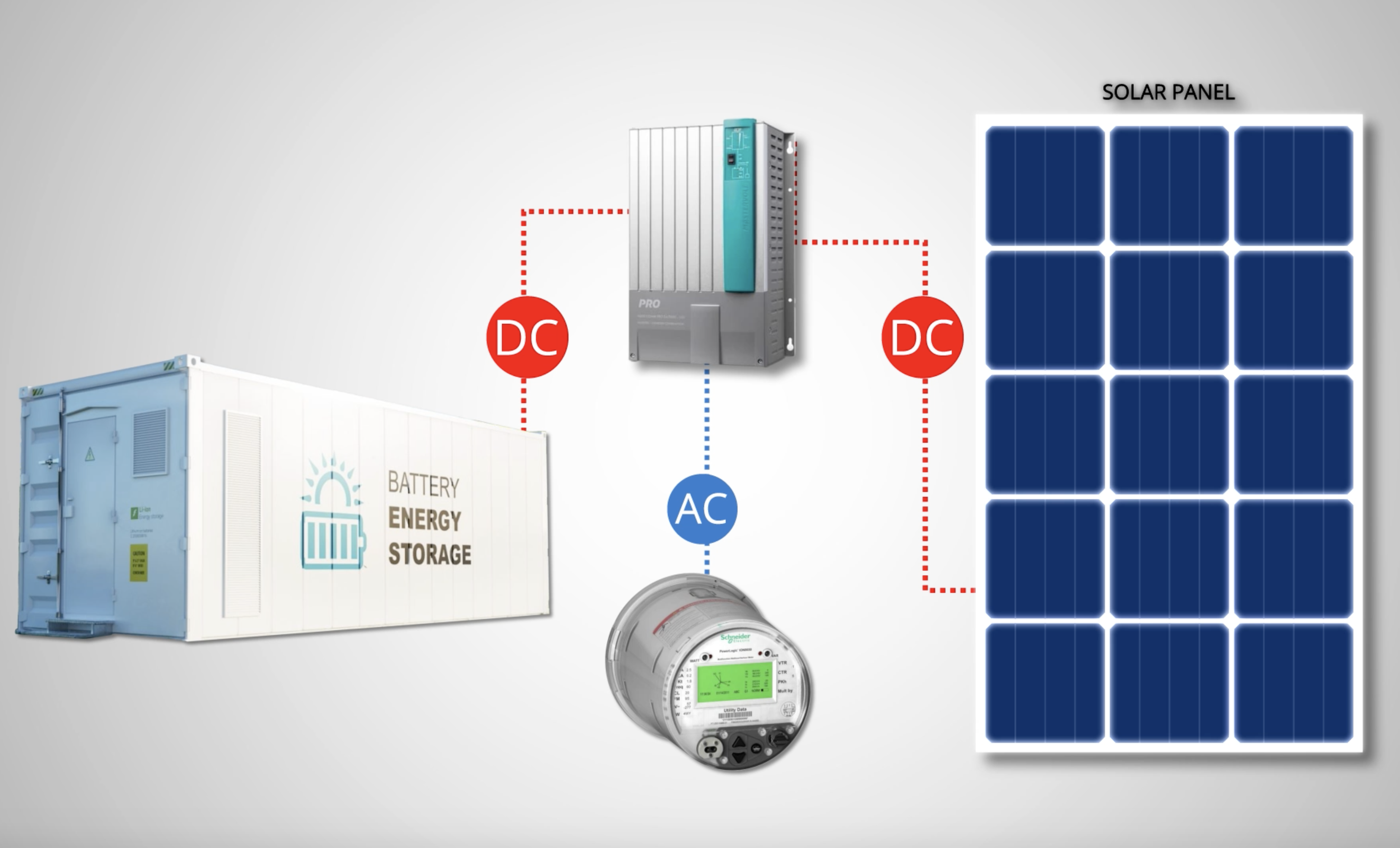 Differentiate Renewable Energy Sources from Battery & Generation Before ...